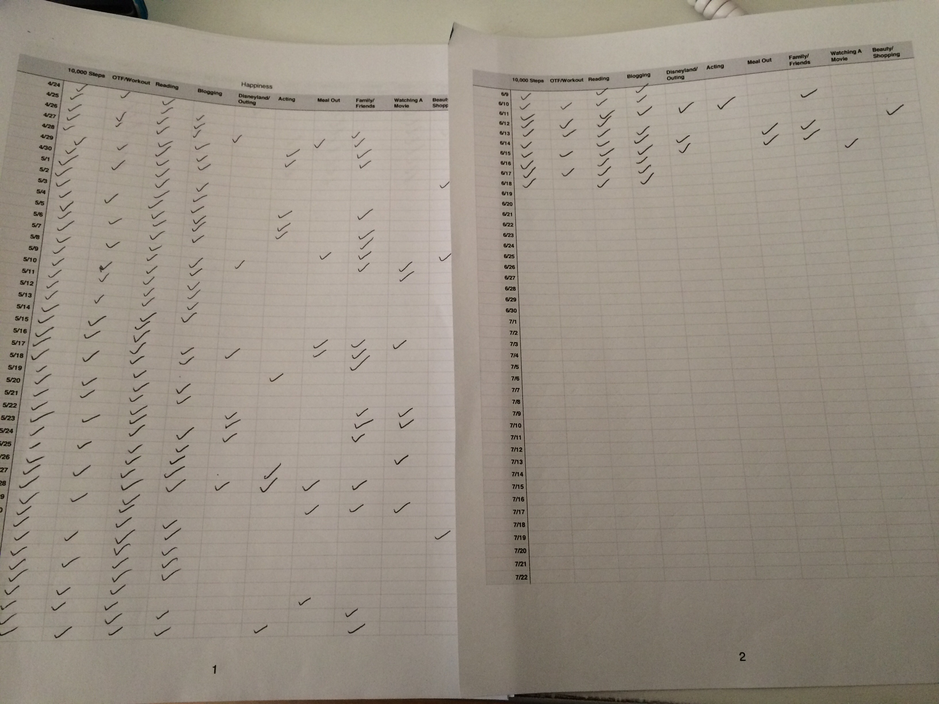 Update On My Checklist (or Working On Being Happy) - Finding My Inner ...