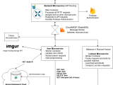 Backend Technical Documentation Findnus Documentation