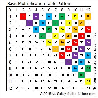 sums of two squares | Find the Factors