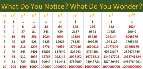 1296 Find The Factors 1296-find-the-factors