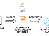 Compiled Vs Interpreted Programming Languages C C Rust Go