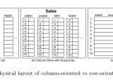 Row Based Database Vs Column Based Database At Jennifer Colbert Blog