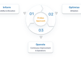 Cloud Computing Cloud Onboard Adoption Cloud Migration