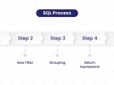 What Is Sql Programming Language Sql Tutorial For Beginners