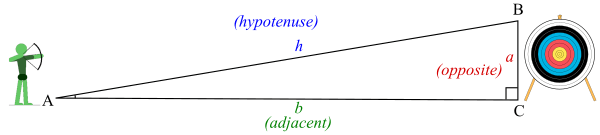 Angle on bow calculator - wesarena
