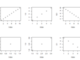 Multiple Plots Into Single Plot In R