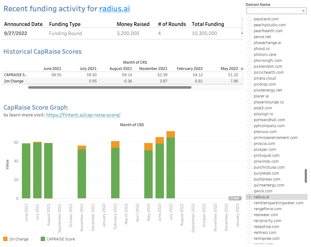 CapRaise Rating - Fintent