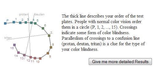 .colour arrangement test | fin.