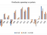 Benchmark Archive Fireducks