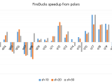Benchmark Archive Fireducks