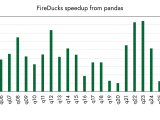 Benchmarks Fireducks