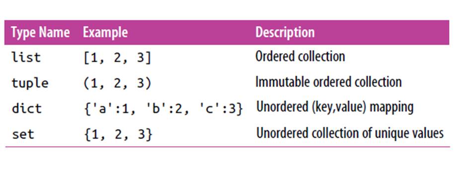 A whirlwind tour of A Whirlwind Tour of Python
