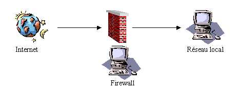 Firewall / Proxy! – Informatique