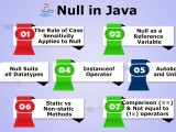 Digging Deep Into Null In Java First Code School