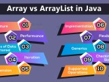 Arraylist In Java First Code School