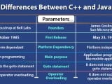 C Vs Java Detail Comparison First Code School
