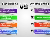 Static Method In Java Static Binding Vs Dynamic Binding First Code