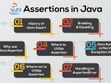 Assertions In Java First Code School