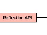 Reflection Api In Java First Code School
