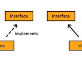 Interface In Java With Examples First Code School