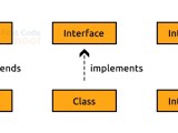 Interface In Java With Examples First Code School