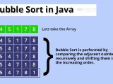 Bubble Sort In Java First Code School