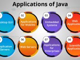 Java Applications And Use Cases First Code School