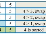 Bubble Sort In Java First Code School