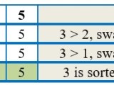 Bubble Sort In Java First Code School