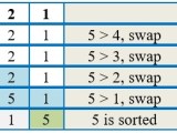 Bubble Sort In Java First Code School