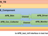 Blog Code Coverage And Functional Coverage What S The Difference