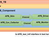 Blog Code Coverage And Functional Coverage What S The Difference