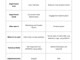 Optimizely Web Experimentation Vs Optimizely Fullstack