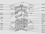注塑模具组件 完整结构介绍
