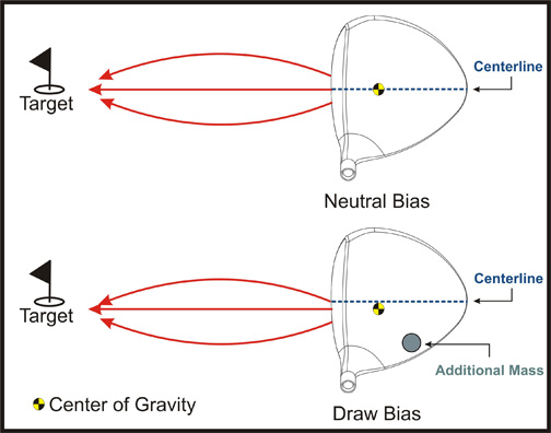 The Fitting Experience – 2nd Swing Custom Fitting