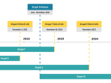 All You Need To Know About The Drupal 7 And 8 End Of Life