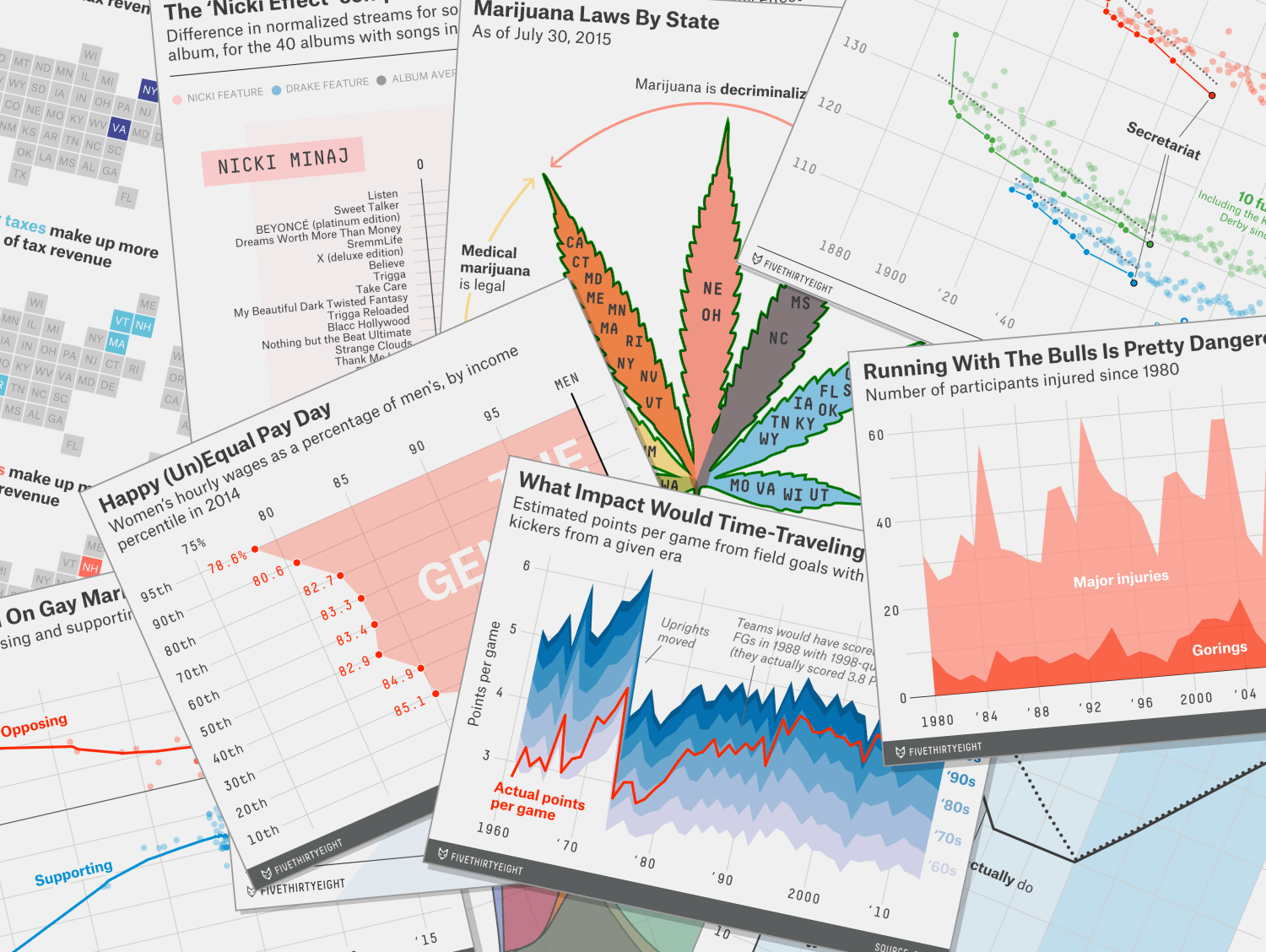 FiveThirtyEight Is Hiring A Data Visualization Intern For Summer 2016 ...