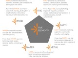 Five Elements Five Wellbeing