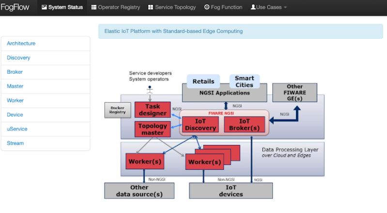 Cloud Edge Computing Ngsi Ld Smart Farm Tutorials - Download Premium Landscape Image | Desktop