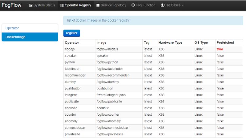 Cloud Edge Computing Ngsi Ld Smart Farm Tutorials - Download Elegant Ocean Texture | Ultra HD