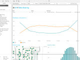 11 Best Data Visualization Tools In 2025