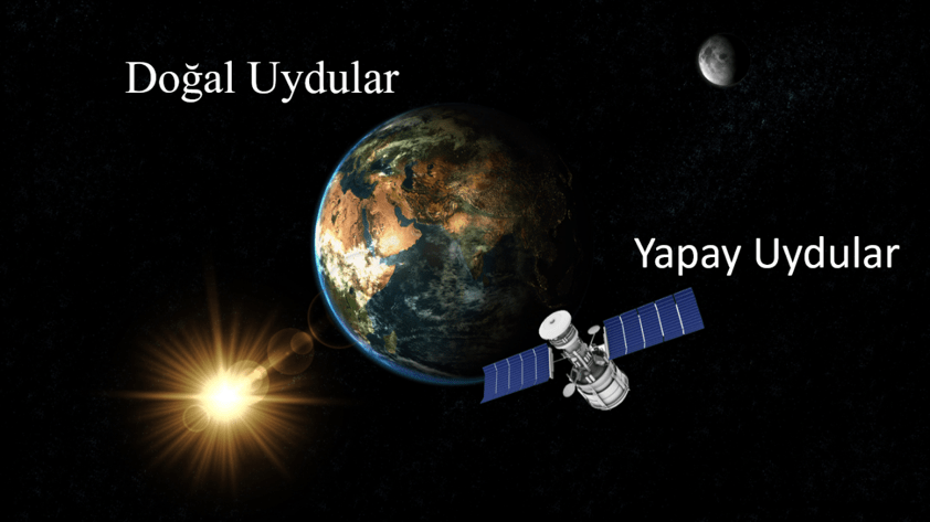 Uydular I | Fizik Akademisi