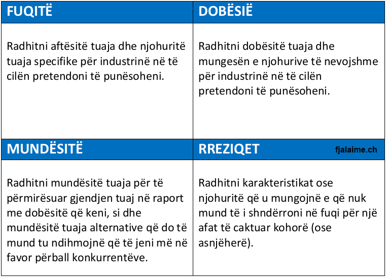 Si të bëj analizë SWOT? - Fjalaime!