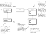 The Iterator Pattern Fjp Github Io