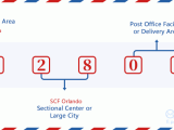 Zip Code 32804 Orlando Fl Florida United States Zip Code 5 Plus 4 пёџ