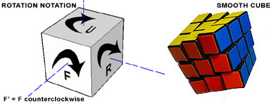 Rubiks cube flip a side piece - virtami