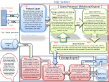 Sql Server Architecture Sql Server Internals Flamboyance With Sql