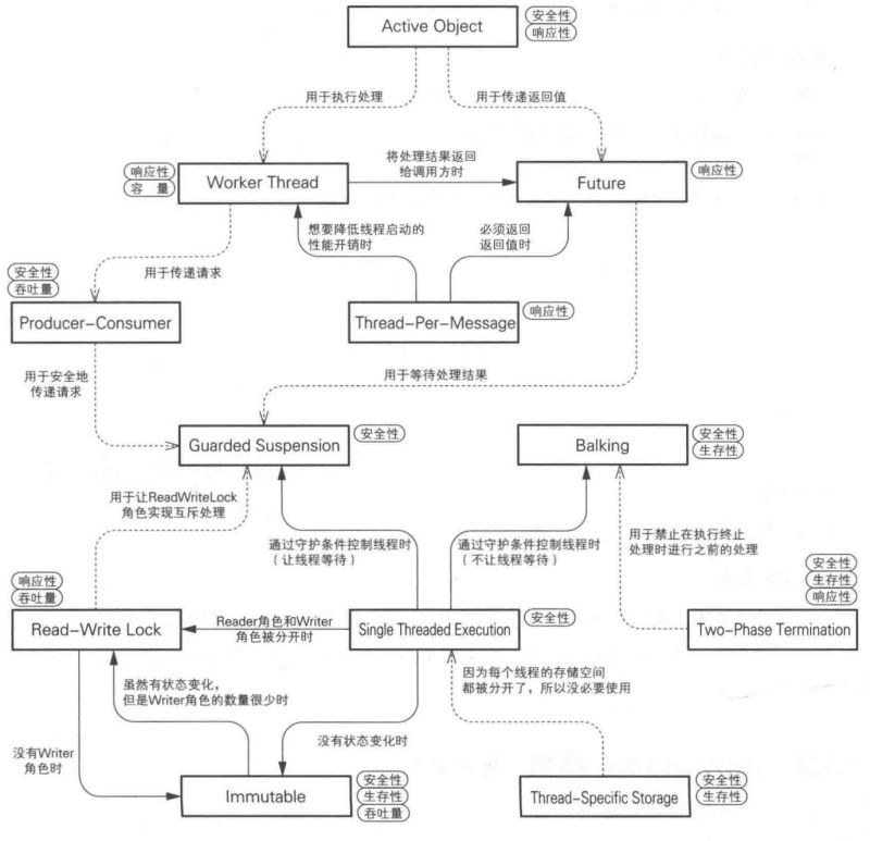 Java Concurrency Dead Lock Https Jojozhuang Github Io - Colorful Pattern Collection - HD Quality