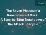 The Seven Phases Of A Ransomware Attack Flashpoint
