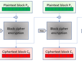 Padding Oracle Attack Explained Padding Oracle Attack Fully Explained